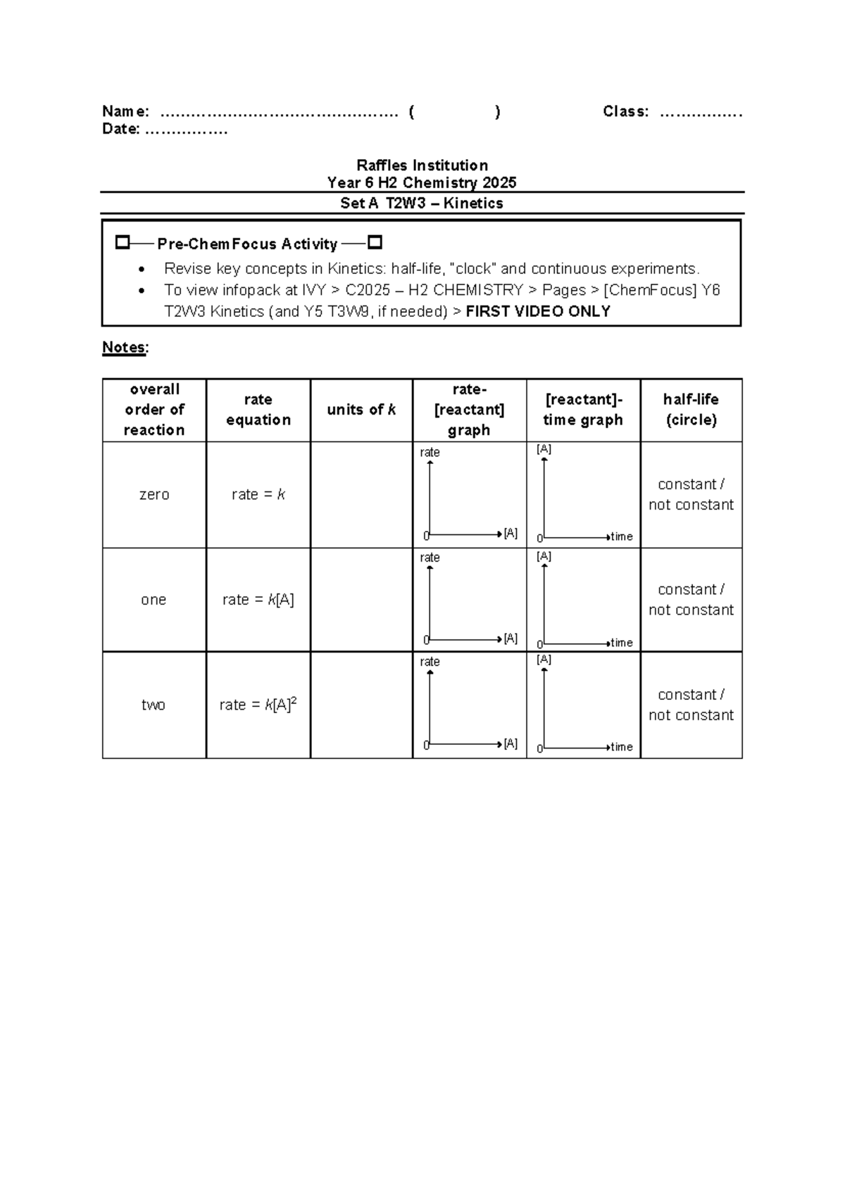 RI H2 Chemistry 2025 T2W3 Kinetics Remedial Notes and Activities - Studocu