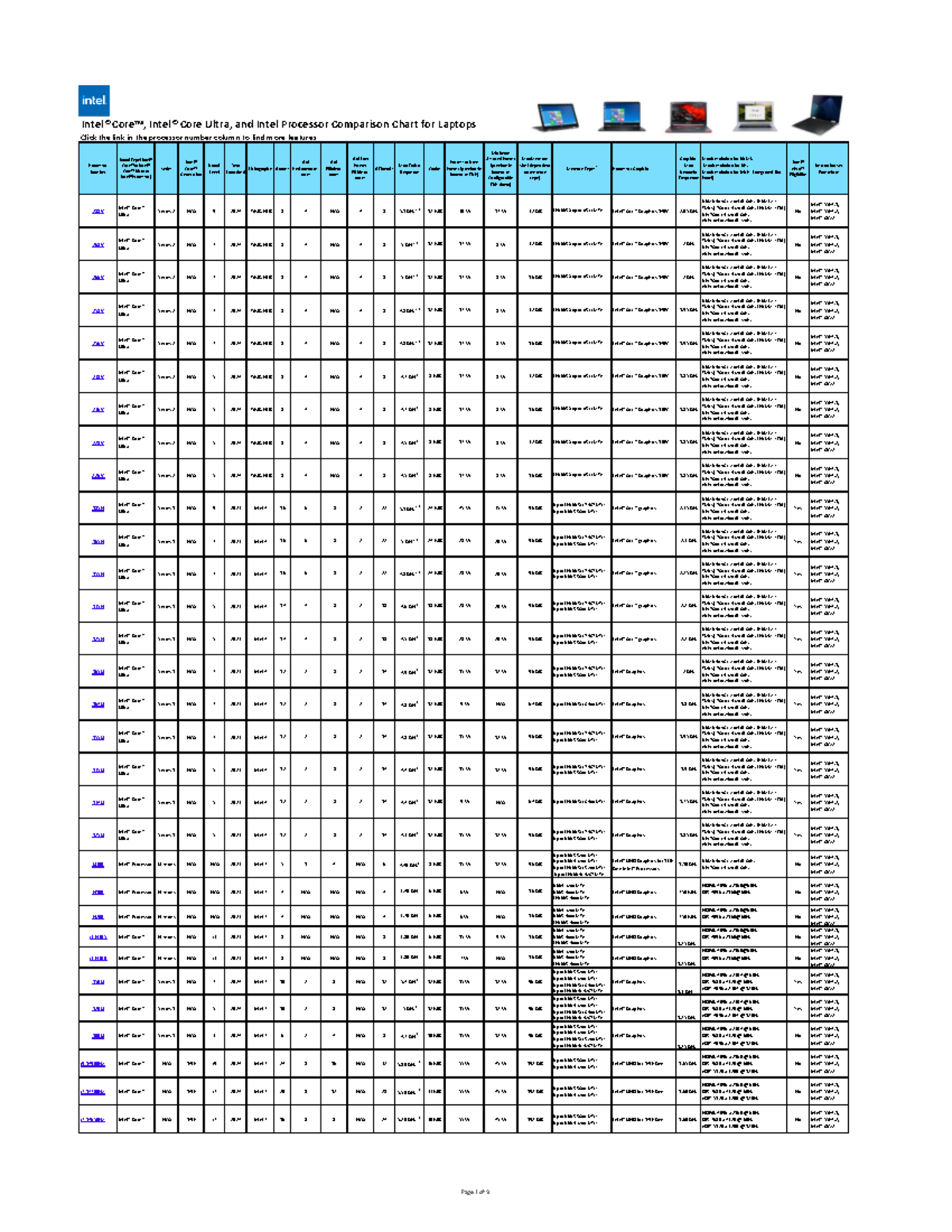 Intel-Core-Comparsion - Intel® Core™, Intel® Core Ultra, and Intel ...