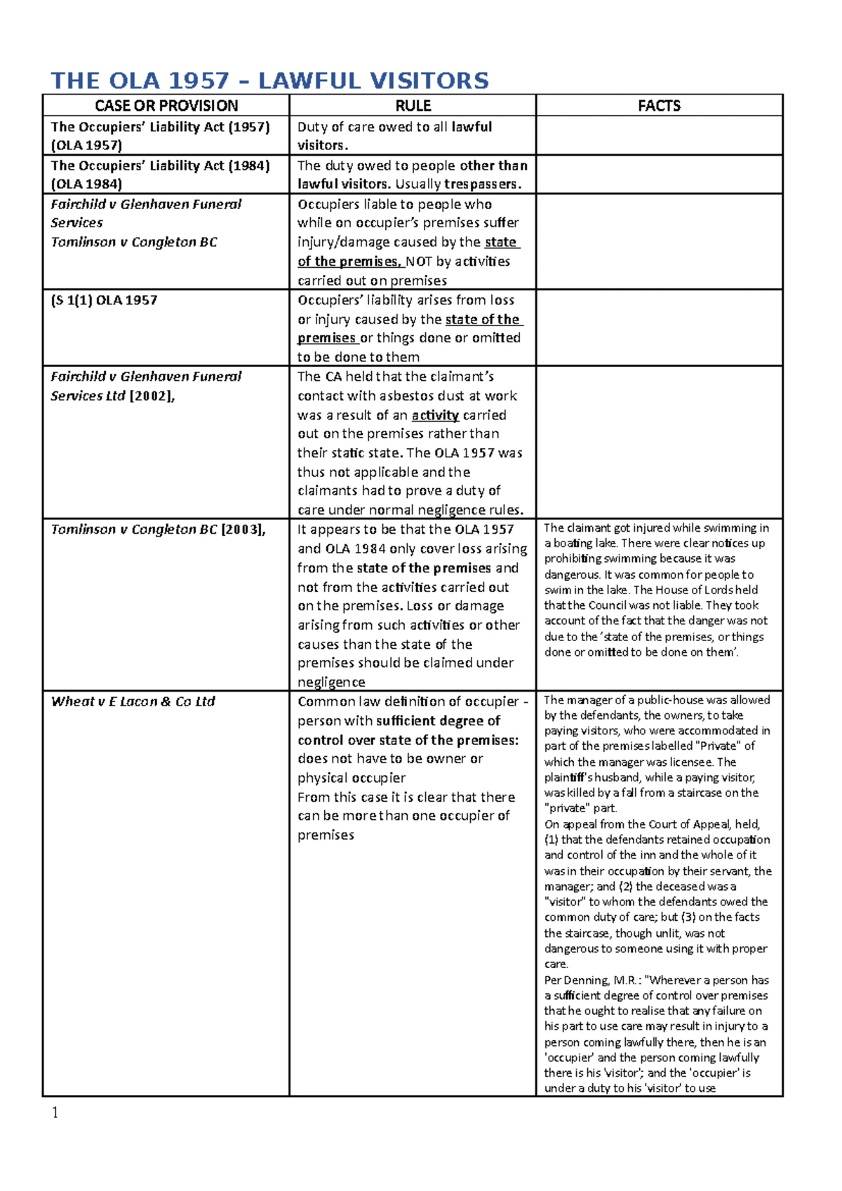 Kaye v Robertson, case facts, the legal principle, how to apply - Case ...