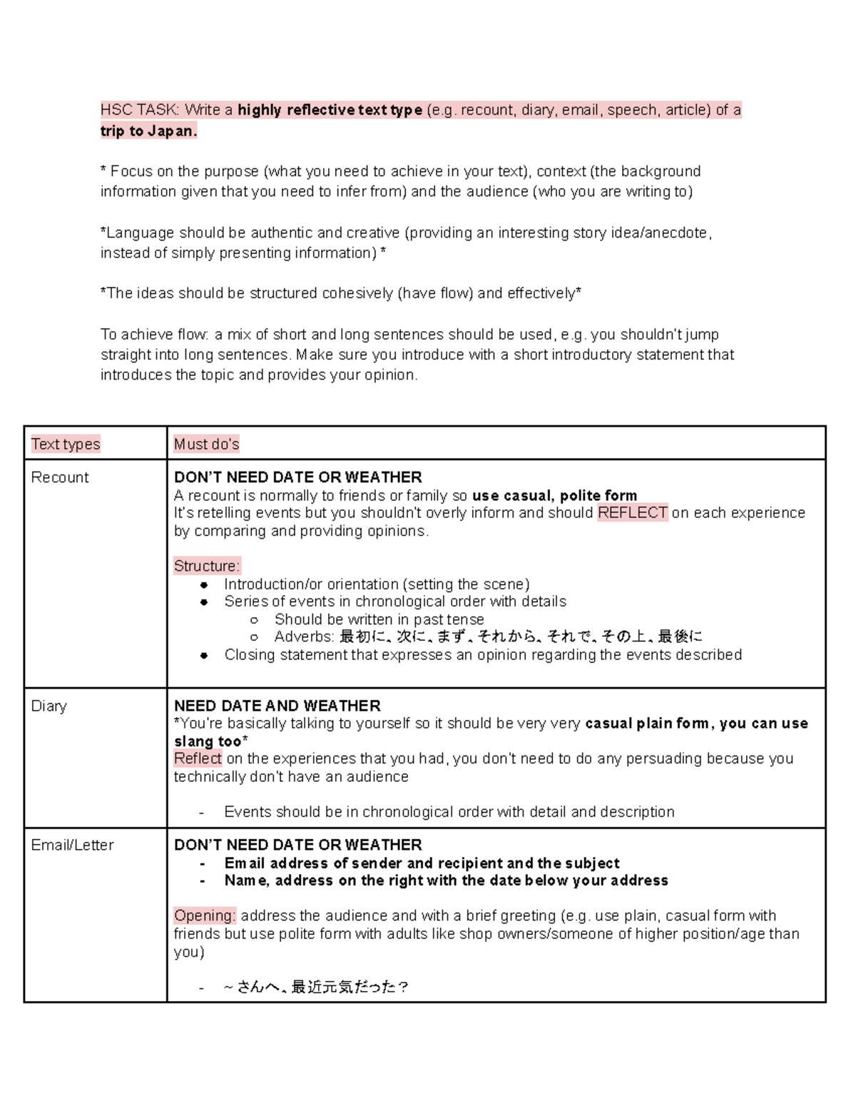 HSC Japanese Continuers Reflections on Text Types & Writing Guidelines ...