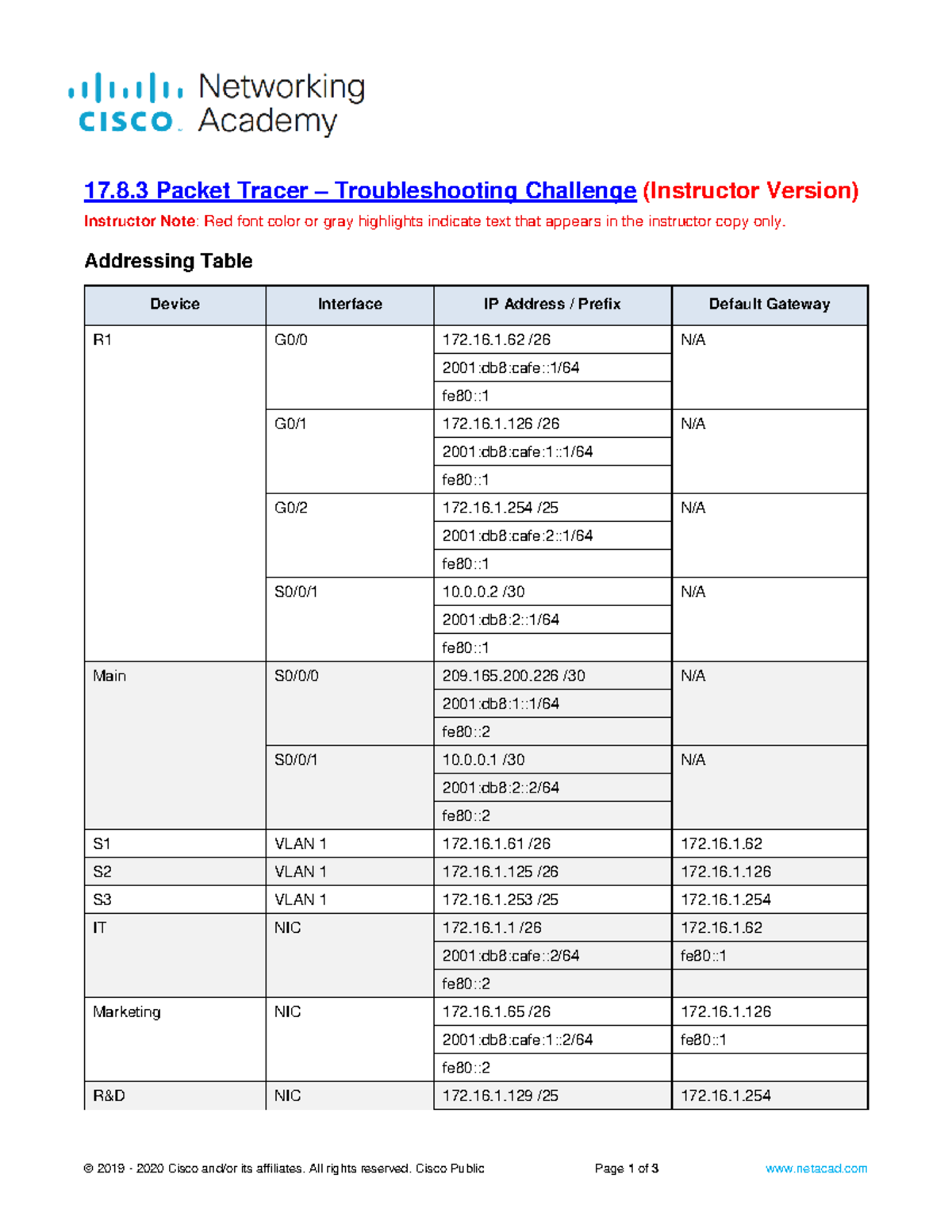 1783 Packet Tracer Troubleshooting Challenge Itexam Answers