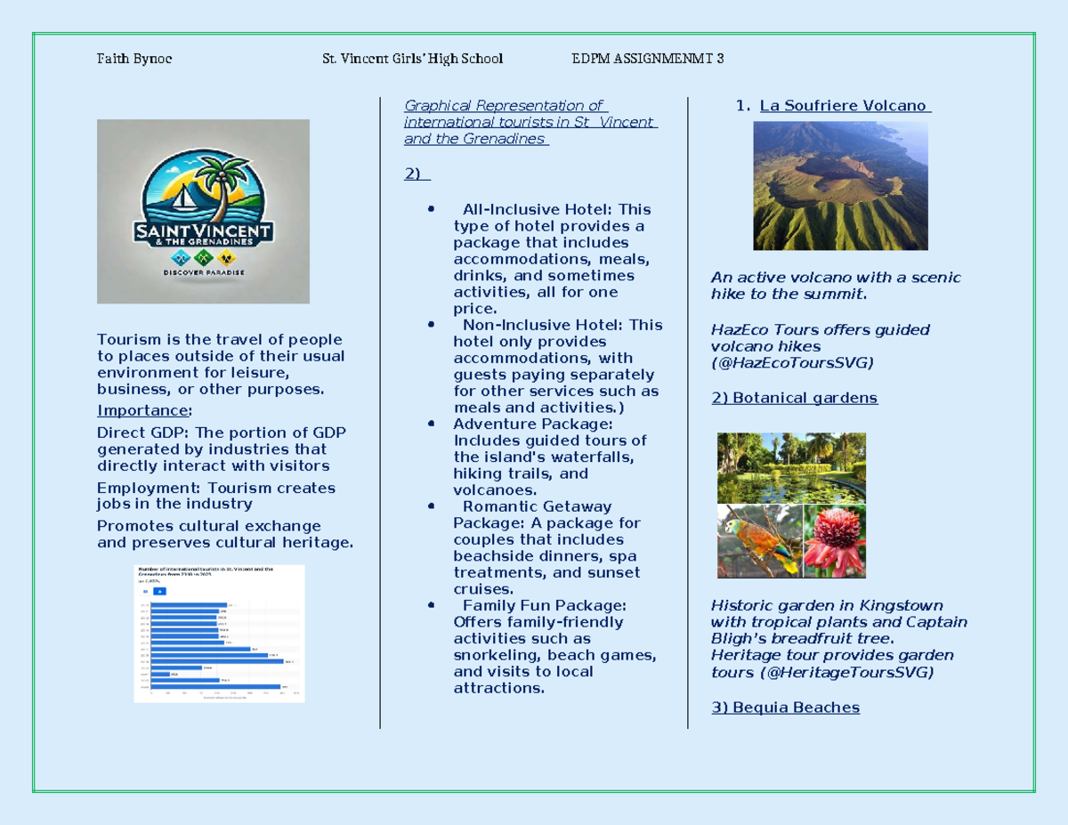 EDPM ASSIGNMENT 3: Graphical Representation of Tourism in St. Vincent ...