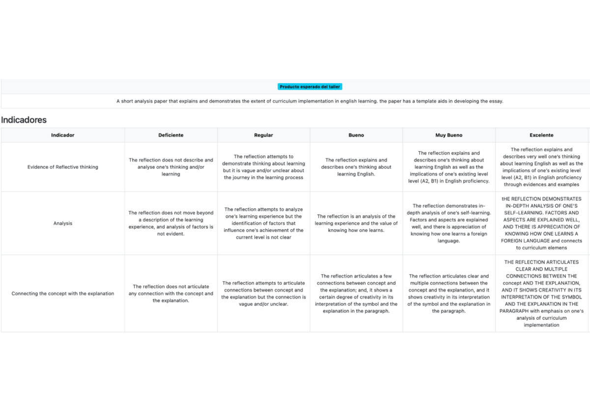 Rubric 1 for Homework 1-2: Analyzing Curriculum Implementation in ...