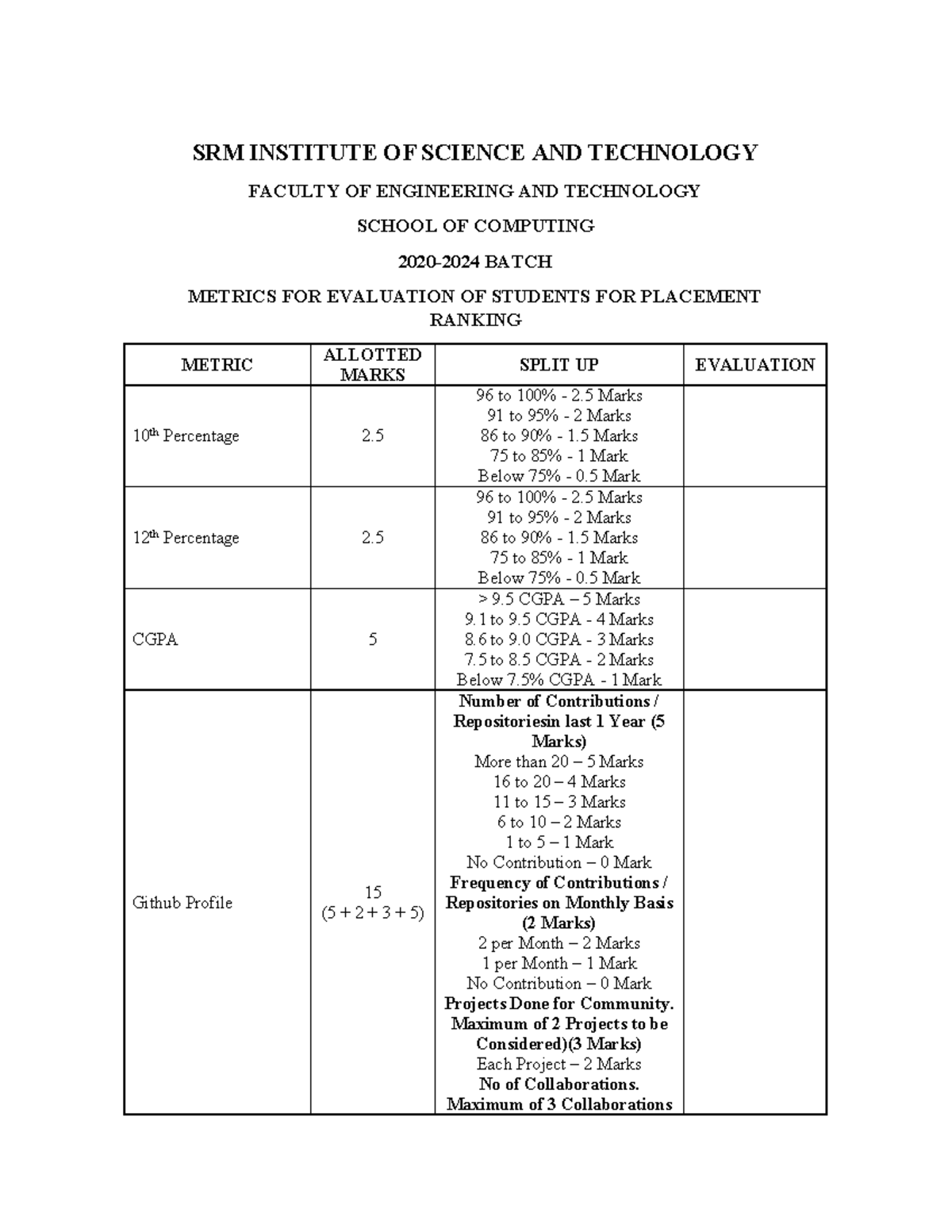 Placement Ranking Metrics for SRM School of Computing (2020-2024) - Studocu