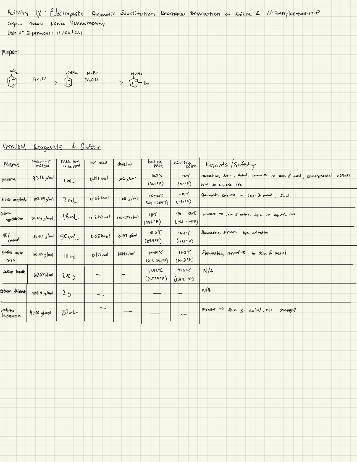 Activity 9: Electrophilic Aromatic Substitution - Bromination Lab Report - Studocu