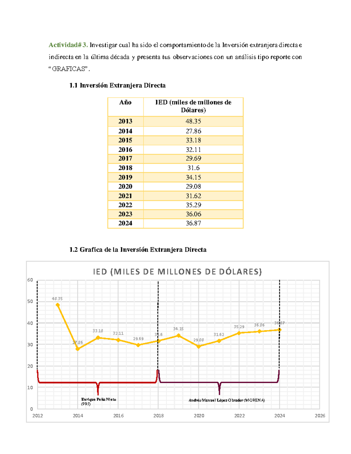 IED IEI - La inversión extranjera, ya sea directa e indirecta, es un reflejo de la confianza ...