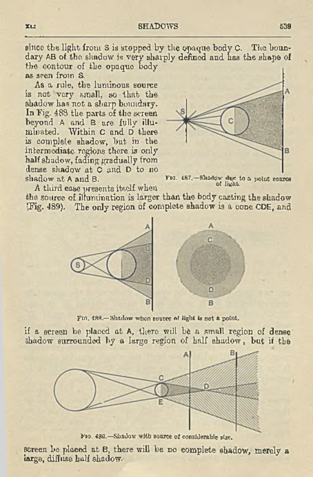 X LI SHADOWS 539: Understanding Shadow Formation in Physics - Studocu