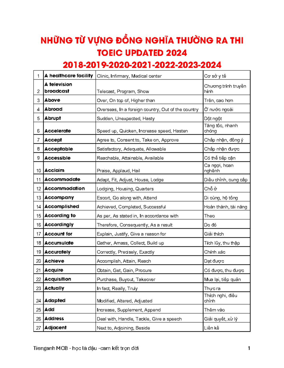 Từ Vựng Đồng Nghĩa Thường Ra Thi TOEIC 2024 - Studocu