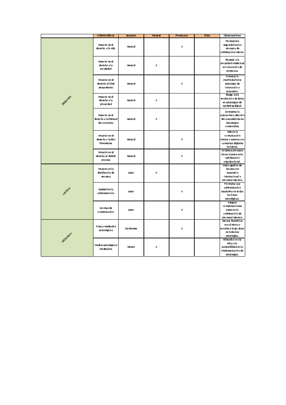 Matriz de etica 2 - bueno - Criterios Éticos Impacto Neutral Promueve ...