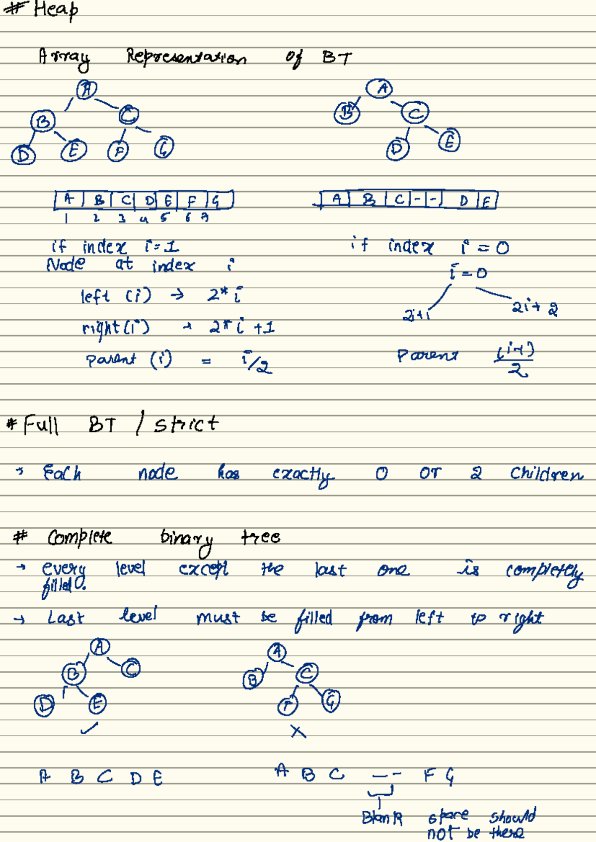 Heap Array Representation of Binary Trees (BT) - CS101 Lecture Notes ...