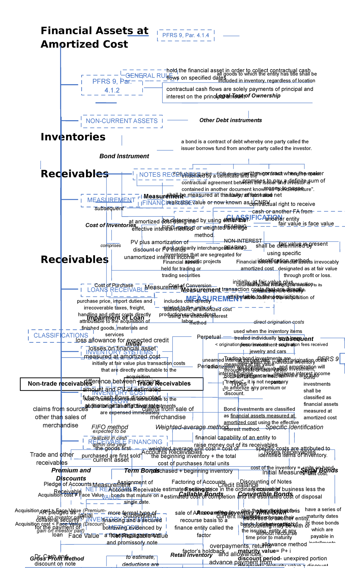 Accounting - Concept MAP - Lecture - BS accountancy - Studocu