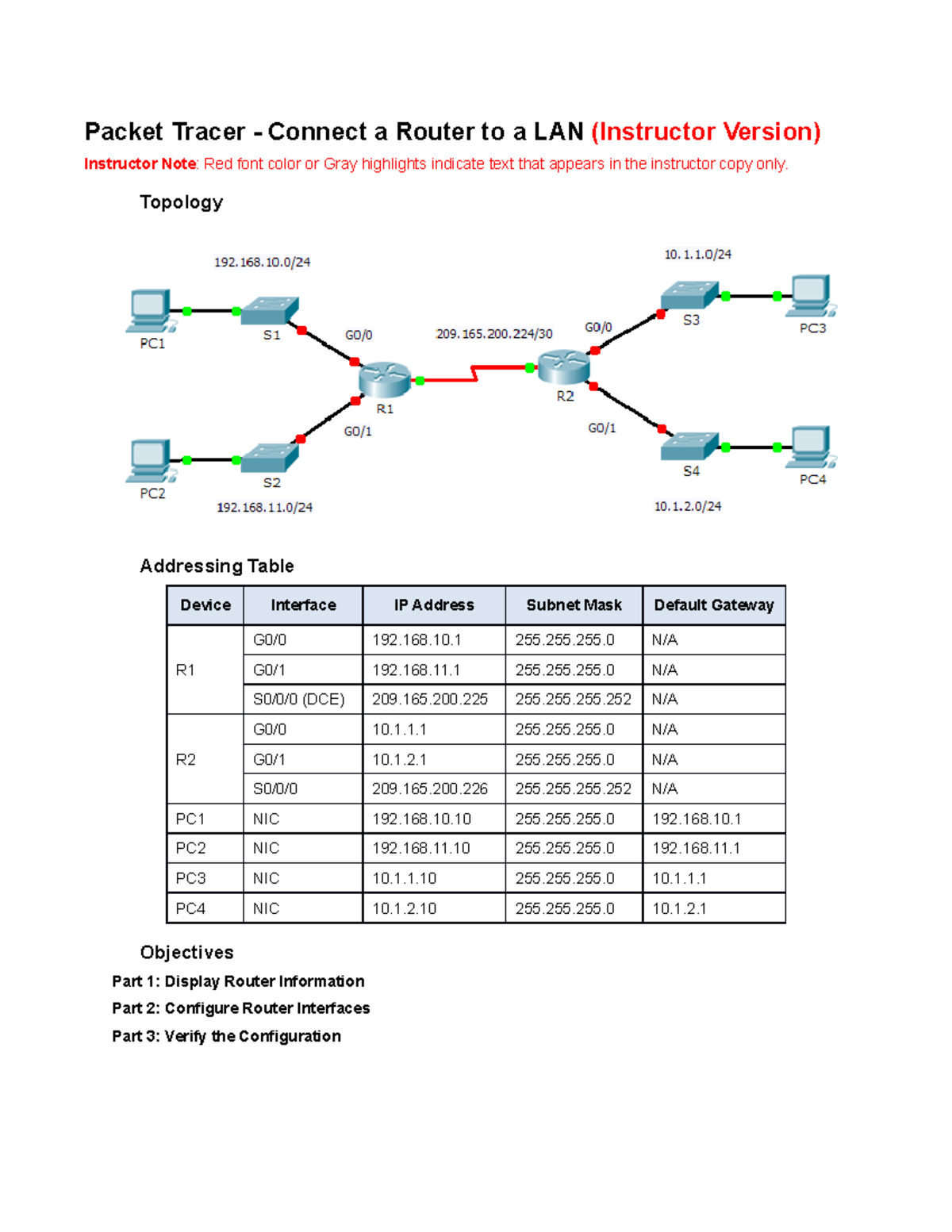6.4.3.3 Packet Tracer - Configuring Router Interfaces for LAN - Studocu