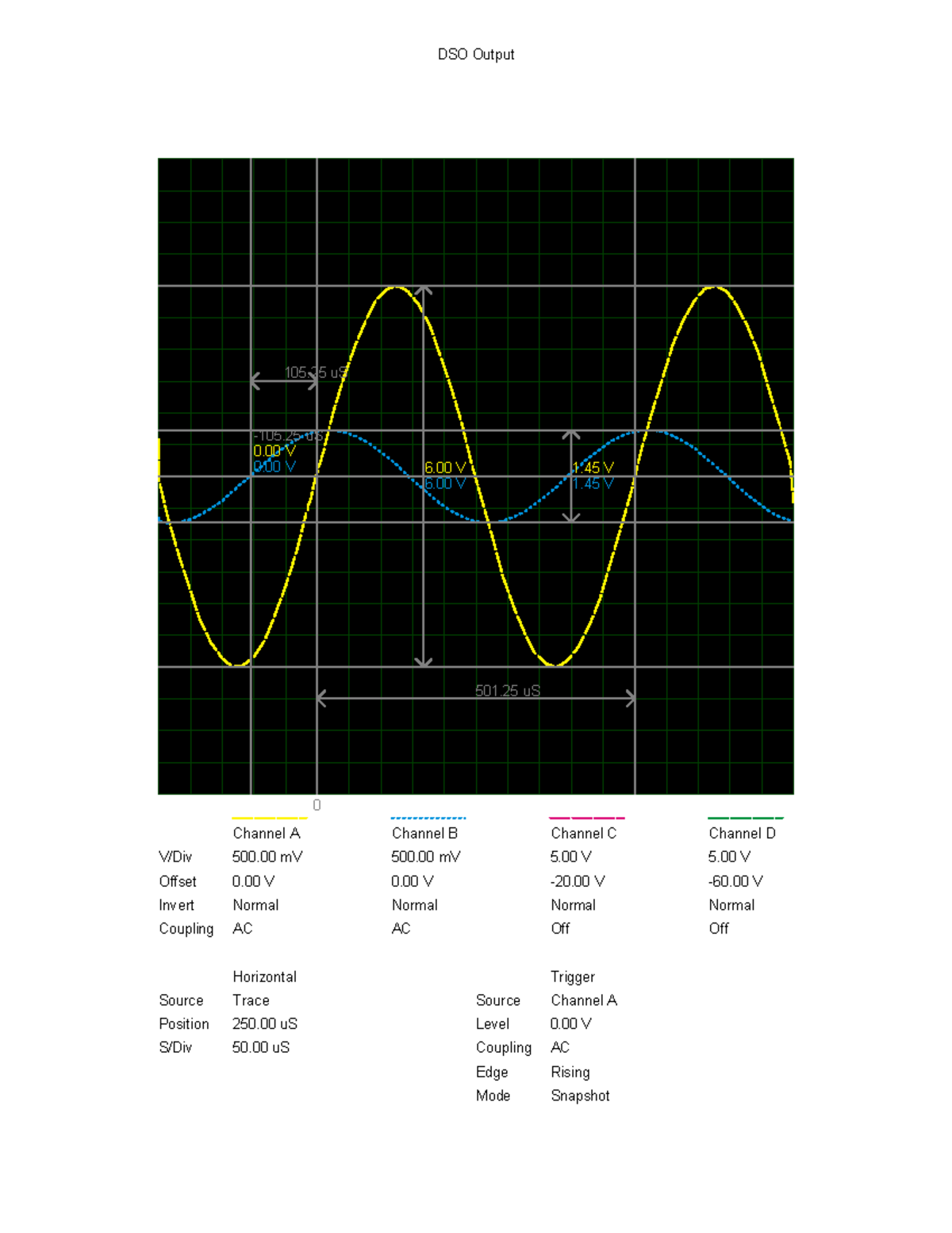 DSO Output Analysis Report - Resonancia Datos - Studocu
