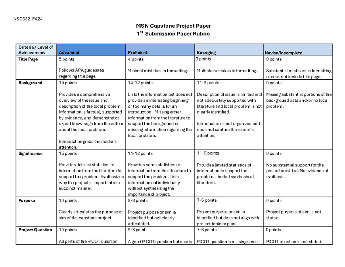 Ruberic capstone - n/a - NSG632_FA MSN Capstone Project Paper 1 st ...