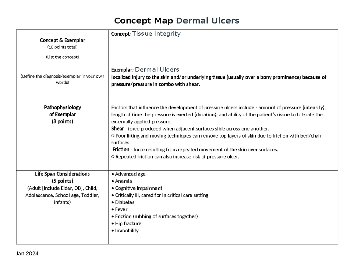 Concept Map: Dermal Ulcers - Tissue Integrity (NUR 101) - Studocu
