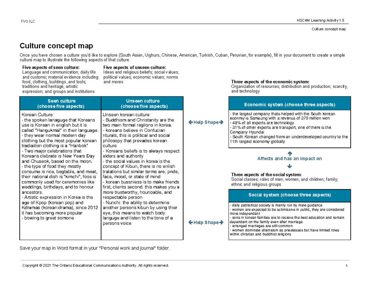 HSC4M 05 Culture Concept Map Activity Documentation - Studocu