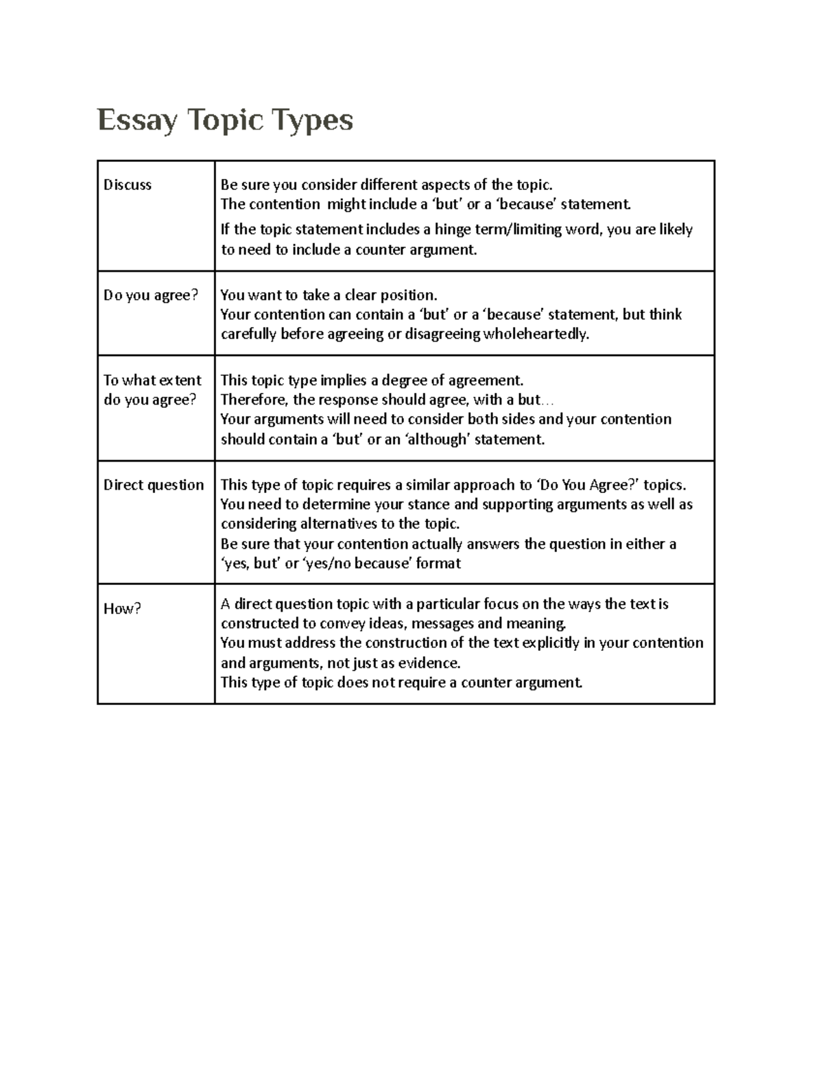 Essay Topic Types - Section A Analysis and Guidelines - Studocu