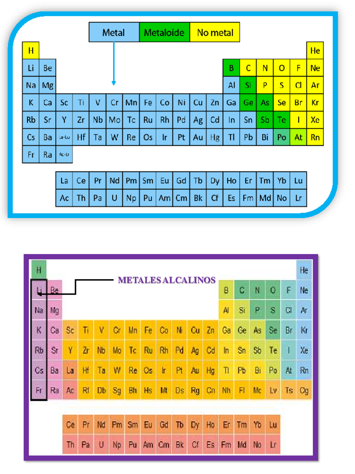 Exposición de la Tabla Periódica: Metales y No Metales (Química) - Studocu