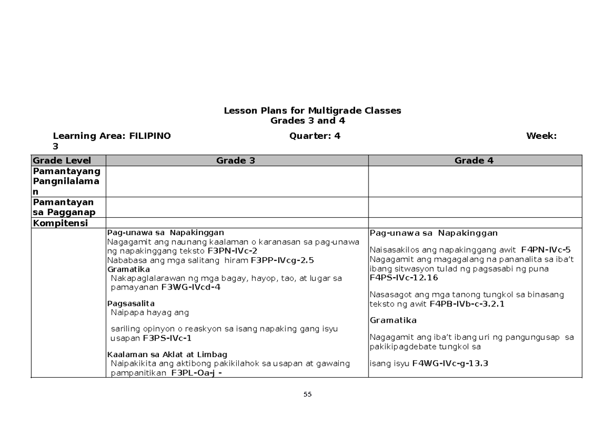 Filipino 34 Q4 Week 3 Lesson Plans for Multigrade Classes - Studocu