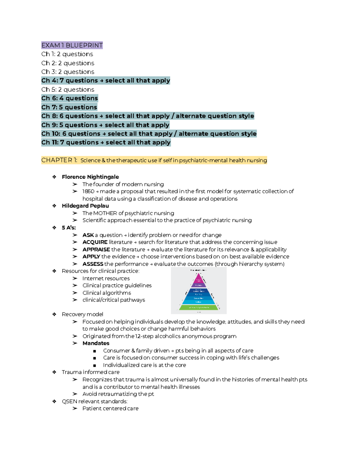 Psychiatric Nursing - Psych 101 Chapter Notes for Exam Preparation ...