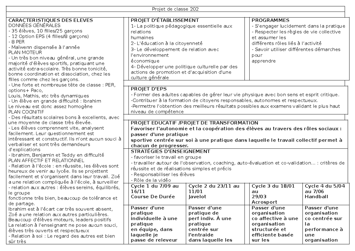 Projet de Classe 202 : Caractéristiques et Analyse des Élèves - Studocu