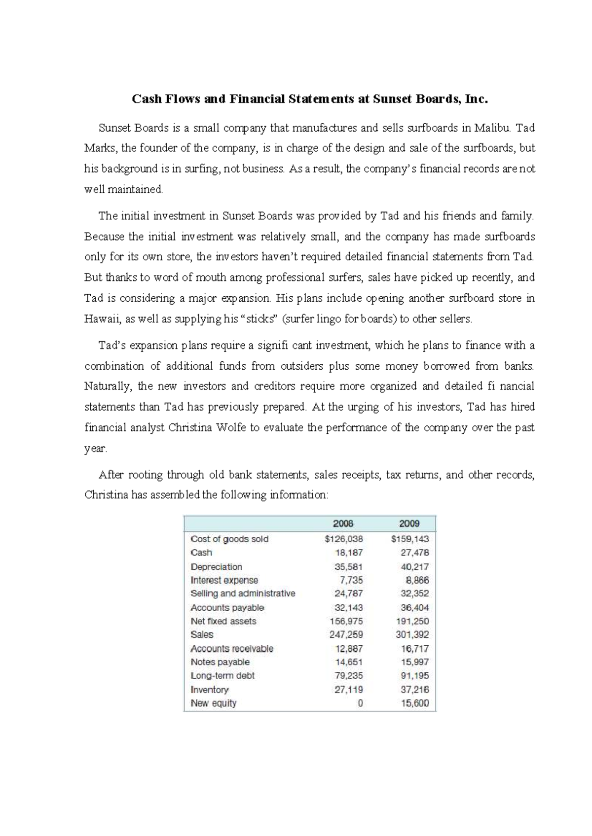 Mini Case Study: Cash Flows & Financial Statements at Sunset Boards ...