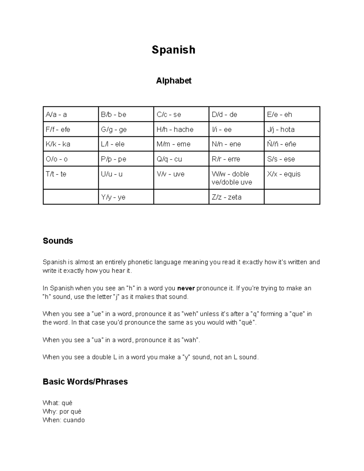 Spanish - Spanish Alphabet A/a - a B/b - be C/c - se D/d - de E/e - eh ...