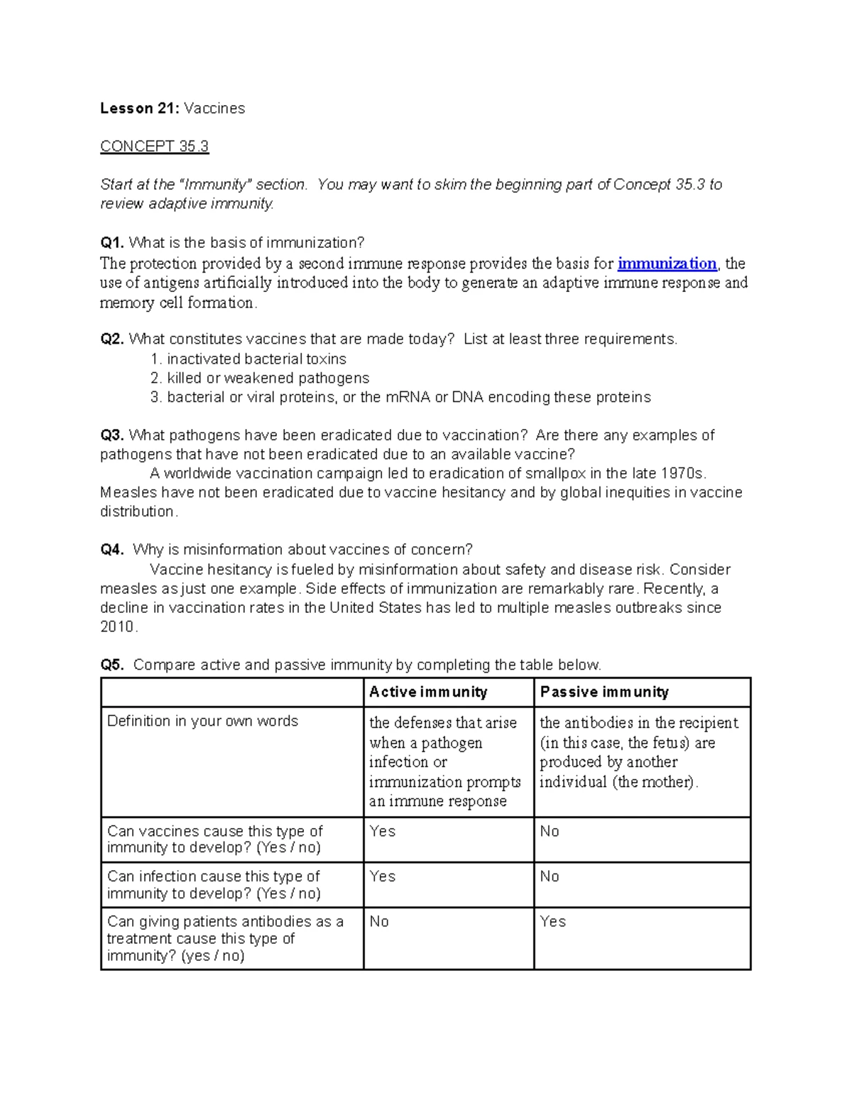 Lesson 21 GRQ (T) - Understanding Vaccines and Immunization - Studocu