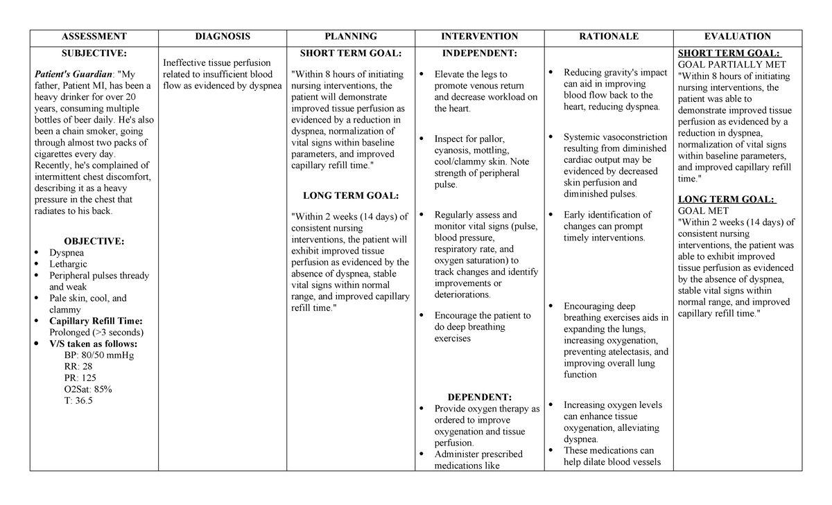 NCP- Myocardial- Infarction 2 - ASSESSMENT DIAGNOSIS PLANNING ...