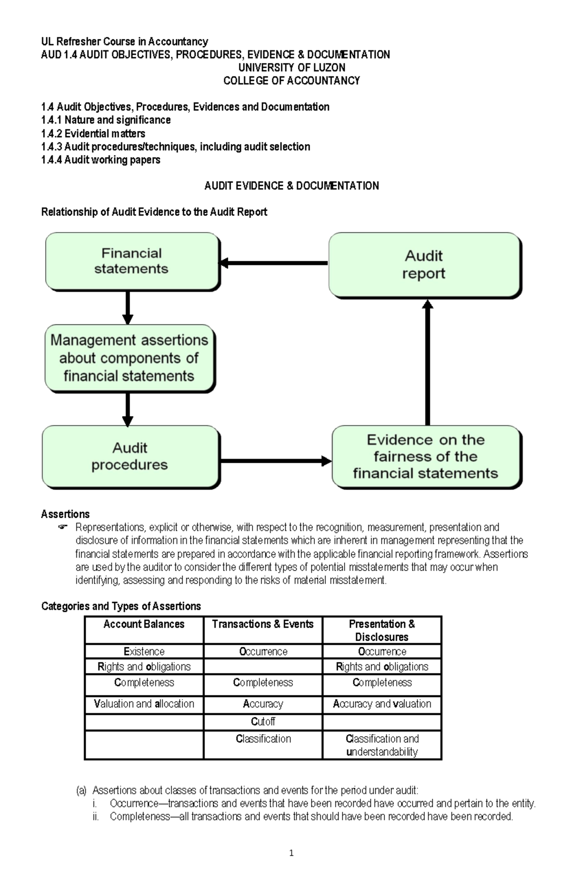 UL Refresher Course in Accountancy AUD 1.4: Audit Objectives ...