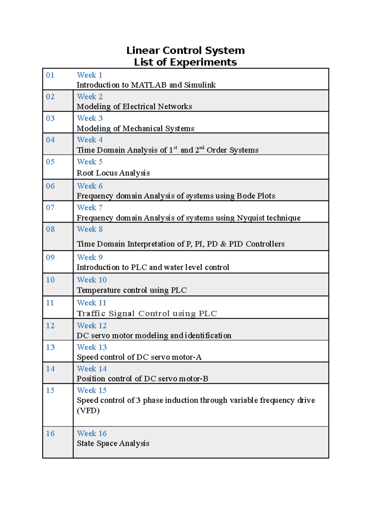 List Of Experiments - Control systems LAB - Linear Control System List ...