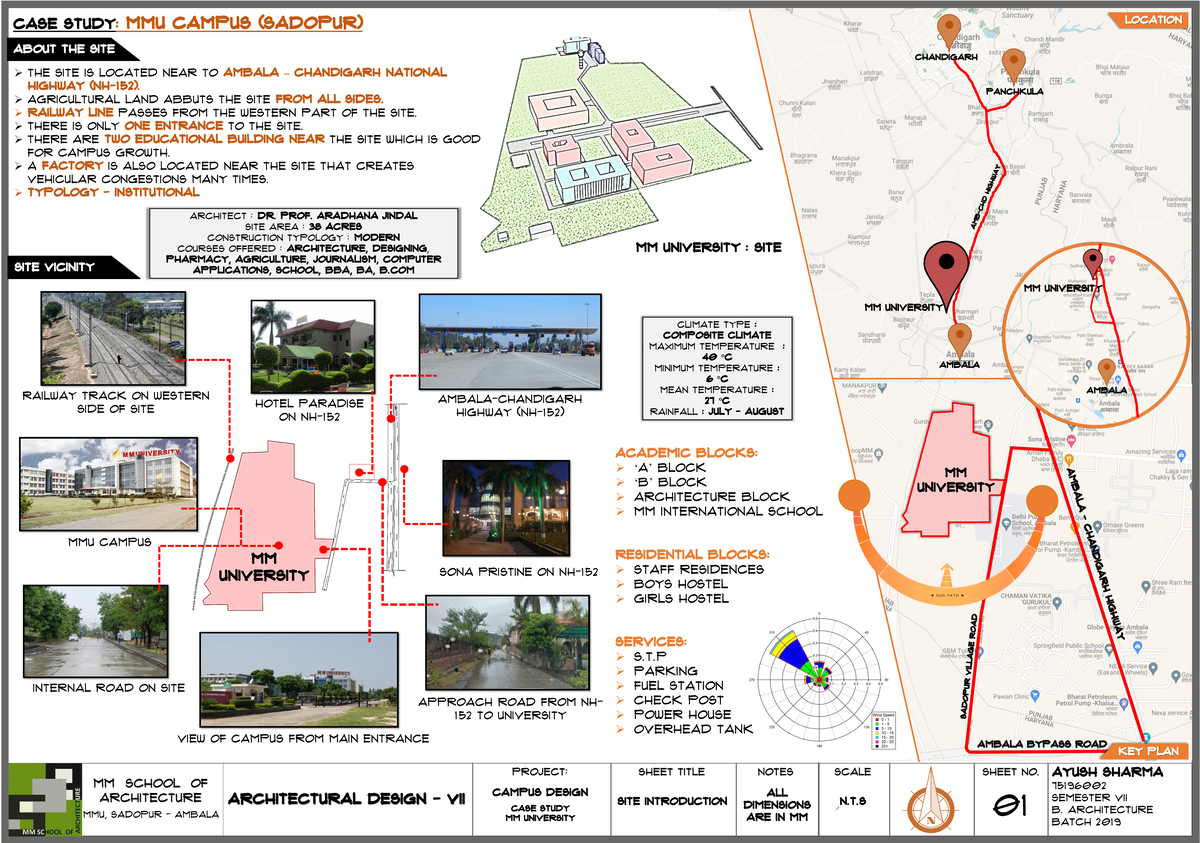 MMU Campus Case Study: Insights into Architectural Design - VII - Studocu