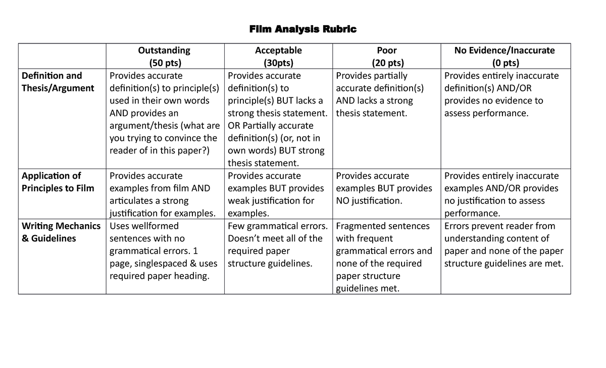 Film Analysis Rubric - khjj - Film Analysis Rubric Outstanding (50 pts ...