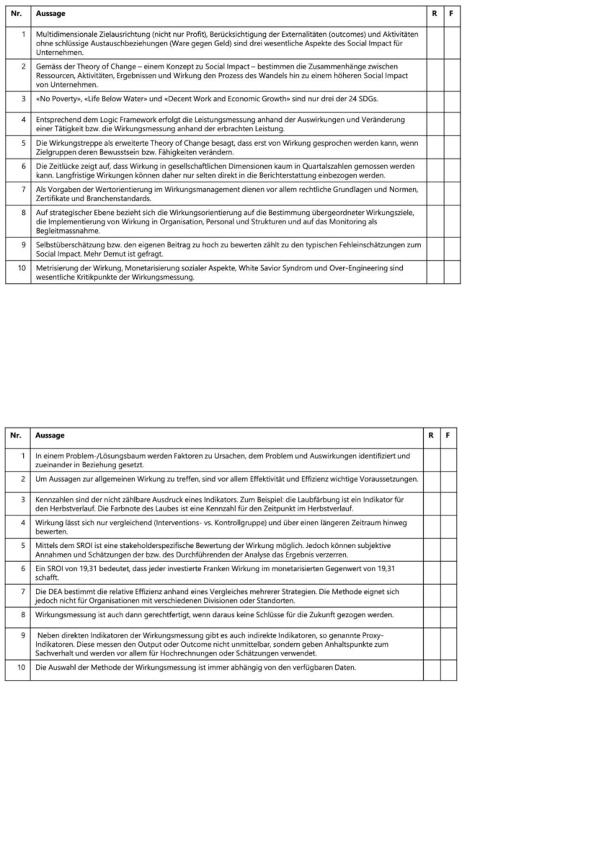 Wirkungsmessung und Social Impact: Ein Überblick (Kurscode: IMPACT ...