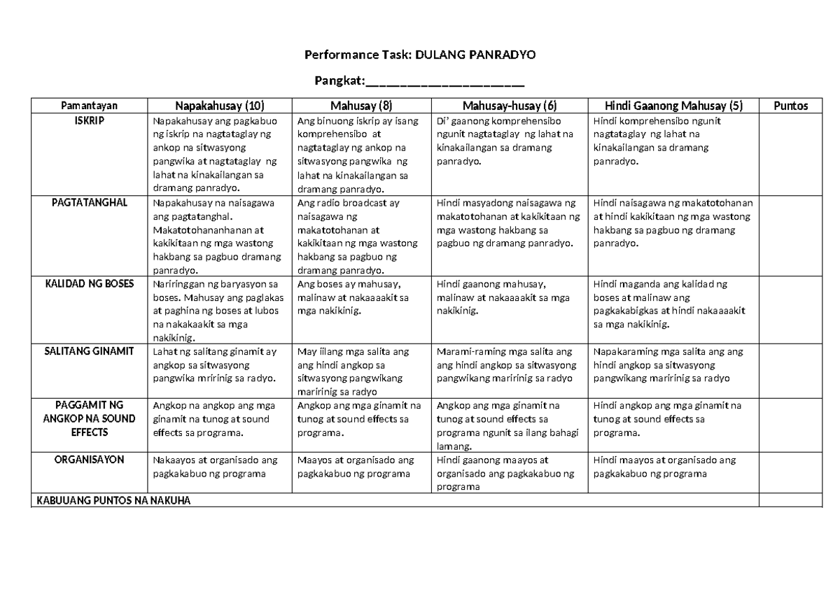 Pamantayan sa Pagsusuri ng Dulangs Panradyo: Isang Gabay - Studocu
