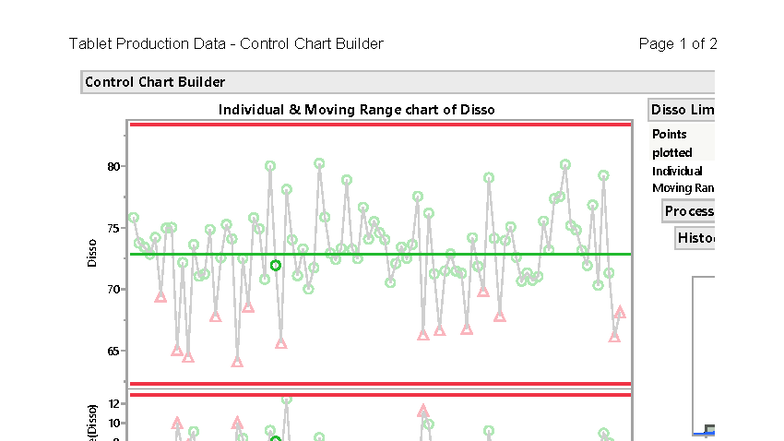 Tablet Production Data - Control Chart Builder (Page 1 of 2) - Studocu