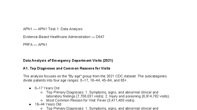 APN1 D547 Task 1: Data Analysis of ED Visits (2021) - Studocu