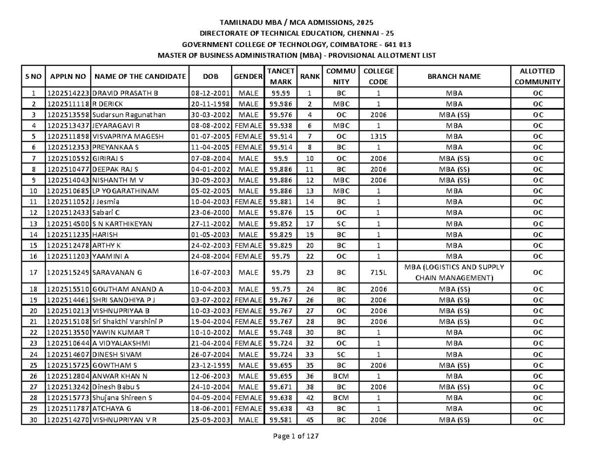 MBA Provisional Allotment List 2025 - Tamil Nadu Admissions - Studocu