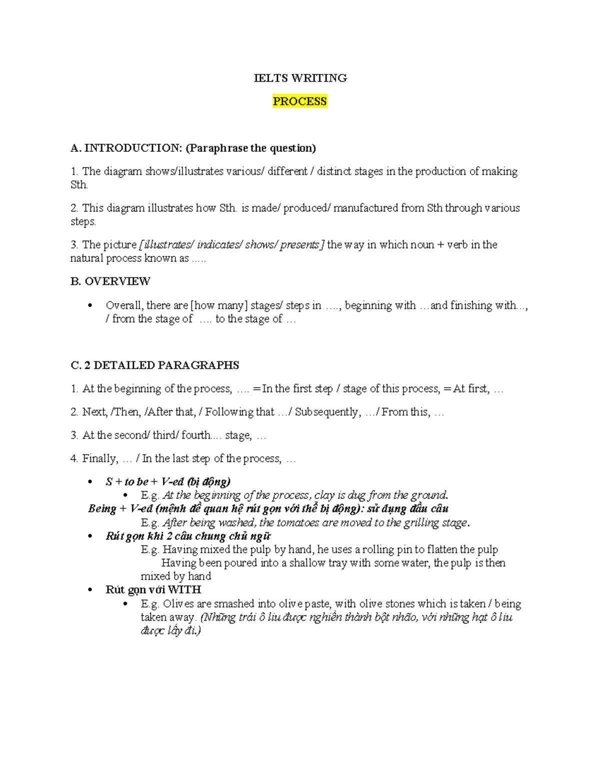 IELTS Writing Process: A Comprehensive Guide for Students - Studocu