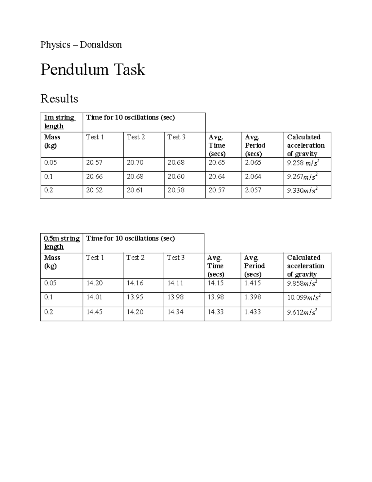 Physics 101: Donaldson Pendulum Experiment Results and Analysis - Studocu