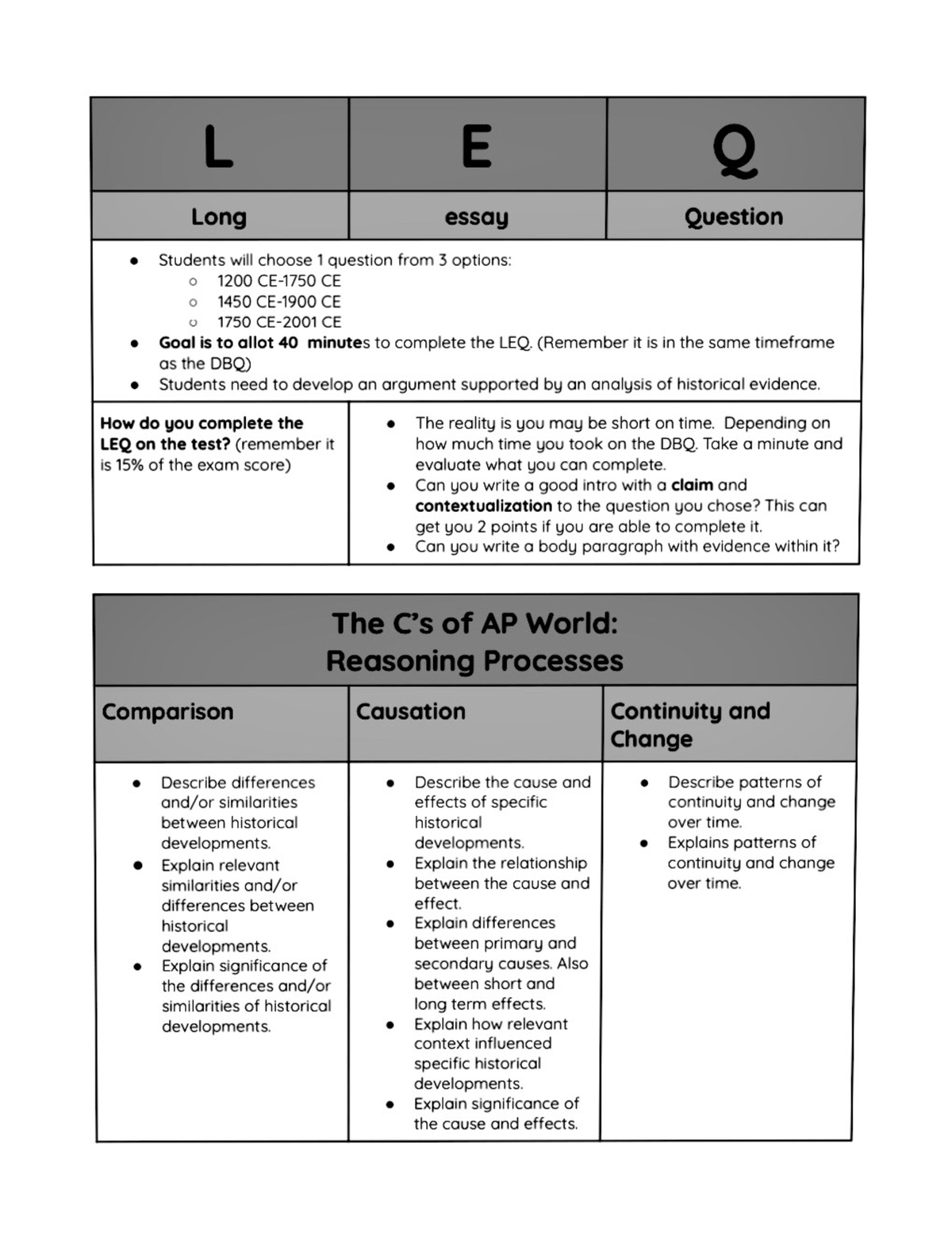 APWH LEQ Study Guide: Strategies for Writing a Long Essay Question ...