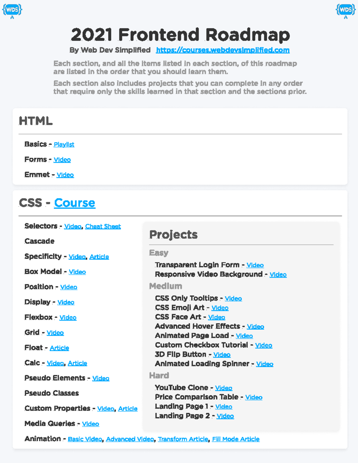 2021 Frontend Dev Roadmap Overview - Light Version - Studocu
