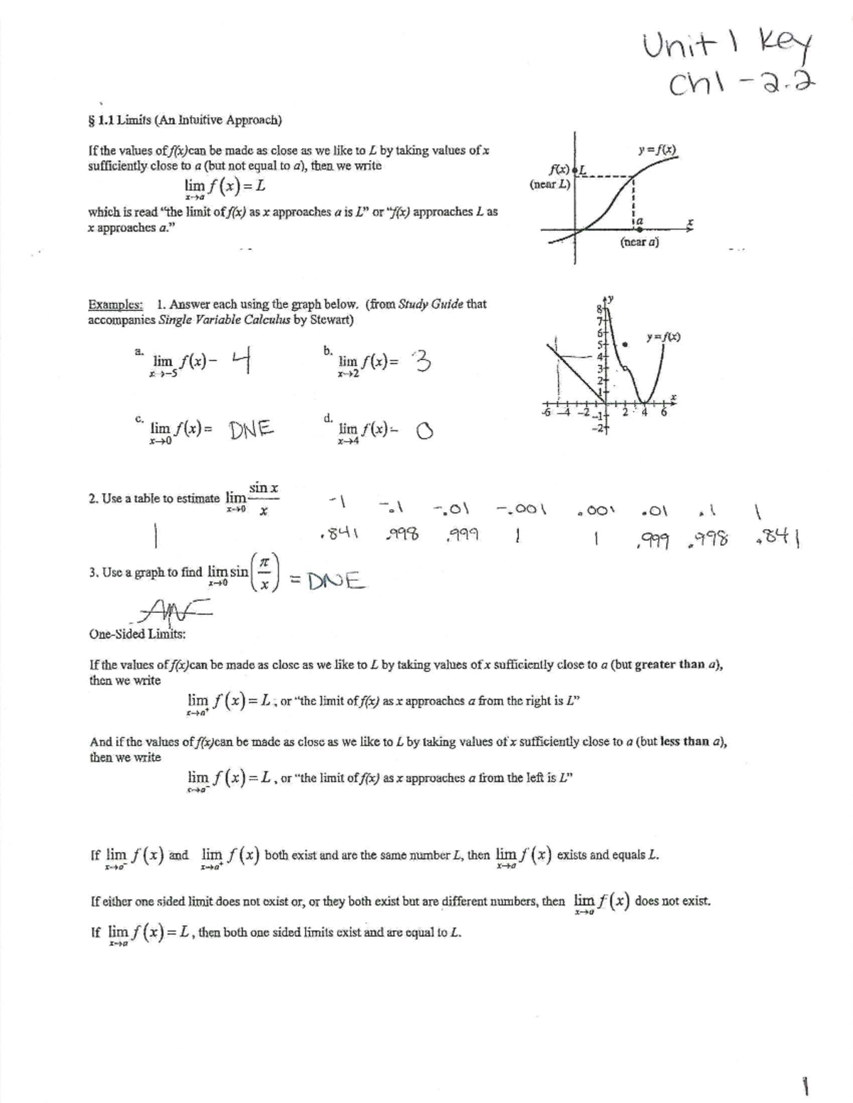 1.1 Limits: An Intuitive Approach for Calculus (MATH 101) - Studocu