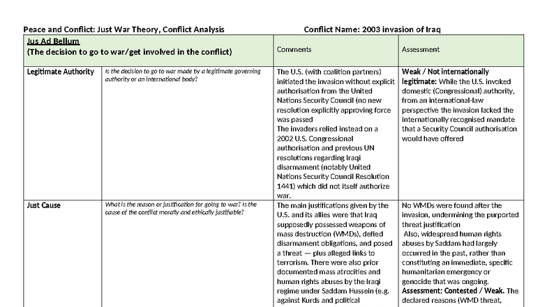 Conflict Analysis Sheet: Just War Theory on Iraq Invasion (2003) - Studocu