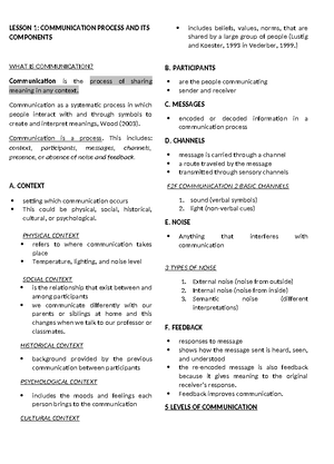 Purposive communication lesson 1&2 - PURPOSIVE COMMUNICATION I. THE COMMUNICATION PROCESS AND ...