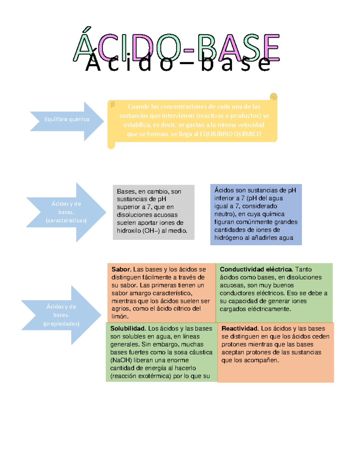 ácidos y bases química farma - Á c i d o – b a s e Equilibro químico ...