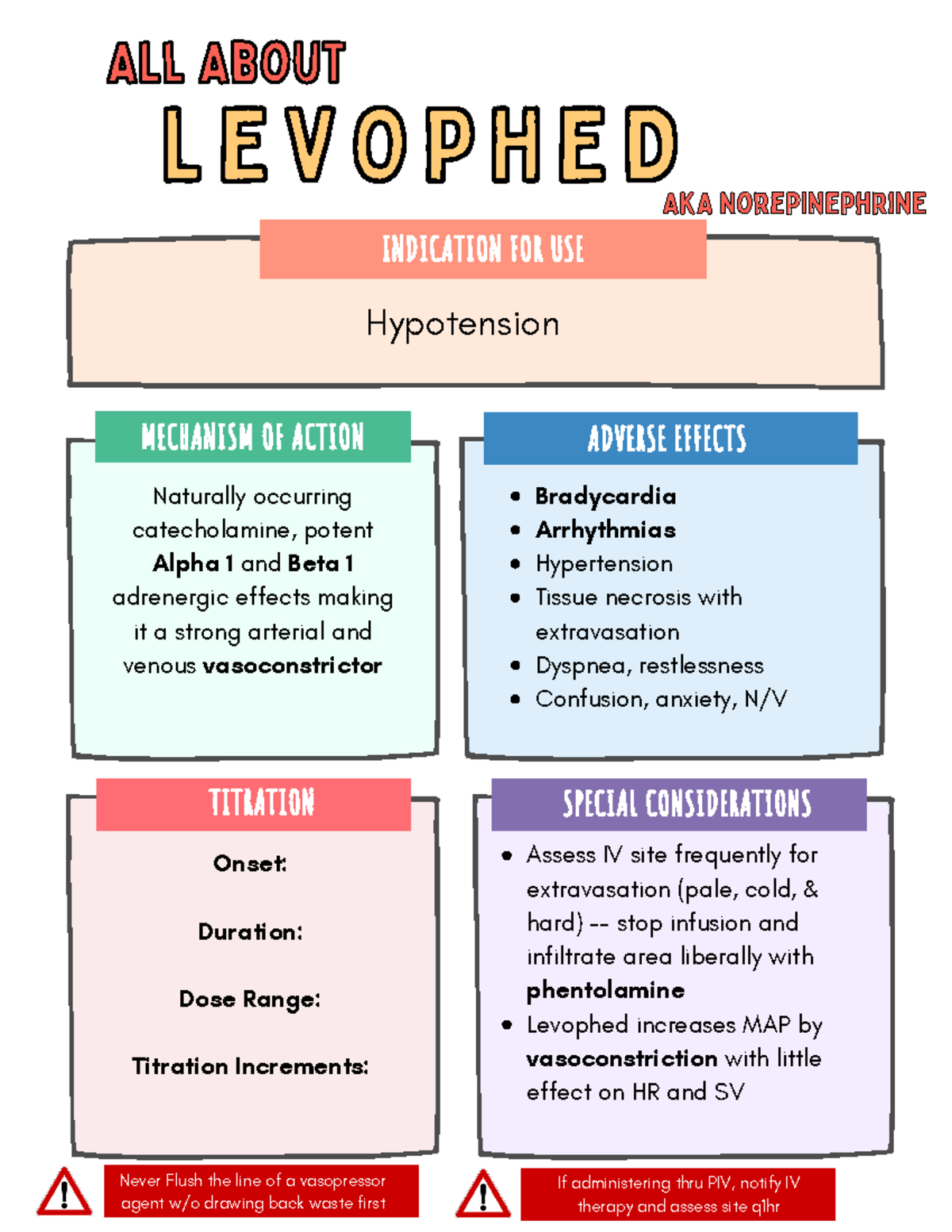 Levophed - All AboutAll About LEVOPHEDLEVOPHED INDICATION FOR USE ...