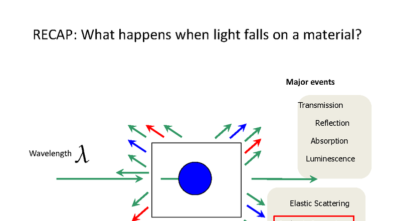 Photoluminescence & Light-Matter Interaction in Semiconductors (PHYS ...