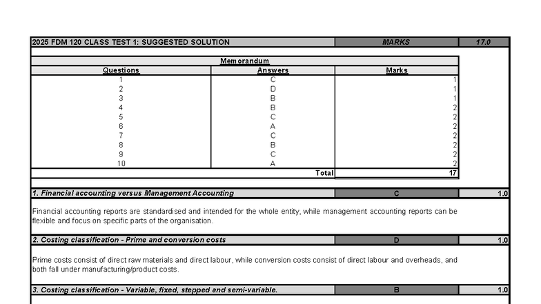 2025 FDM 120 CLASS TEST 1: SOLUTION MEMORANDUM - Studocu