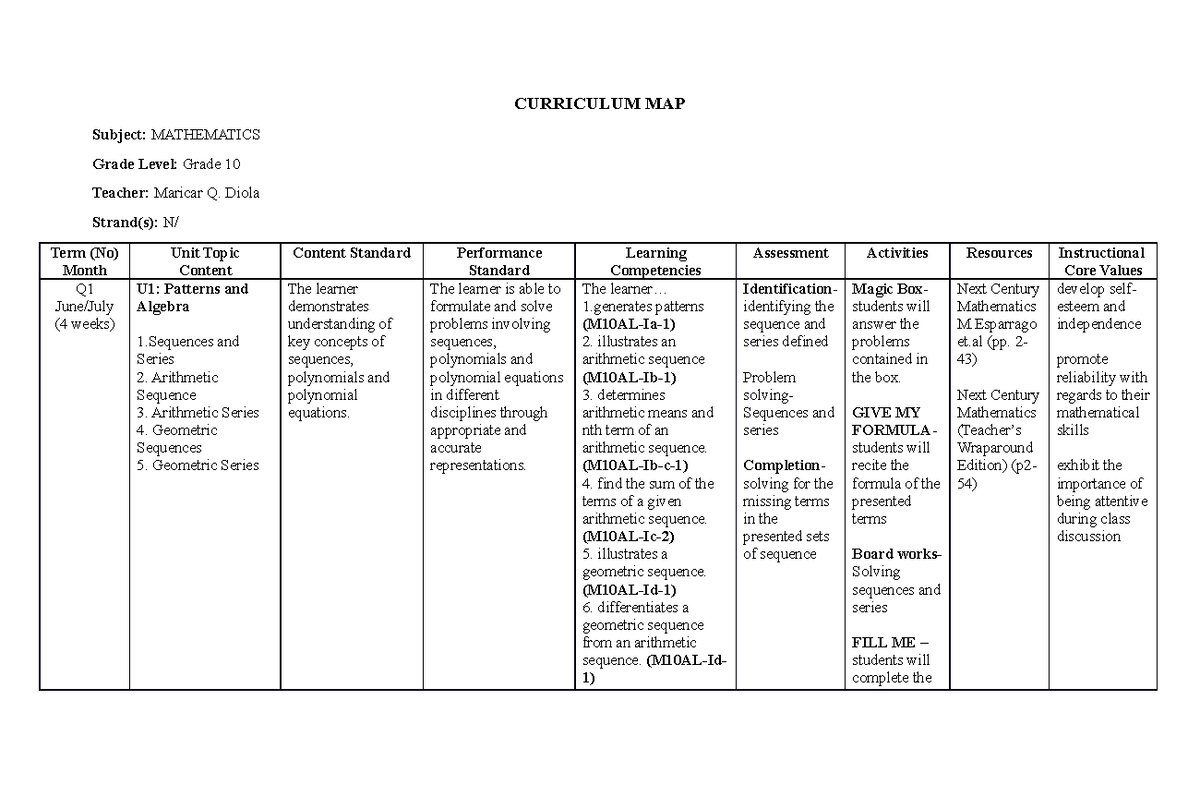 Math10 Curriculum Map: Patterns, Algebra, Geometry & Statistics - Studocu